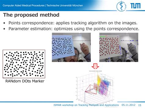 Single Camera Calibration Using Partially Visible Calibration Objects Based On Random Dots