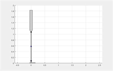 projects — chaobin zou