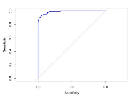 Data Science Project Detect Credit Card Fraud With Machine Learning In R DataFlair