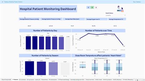 Dataanalytics Dashboarddesign Powerbi Datadriven Shatha Al Khamaiseh