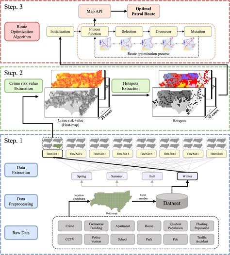 Hotspots Based Patrol Route Optimization Algorithm For Smart Policing