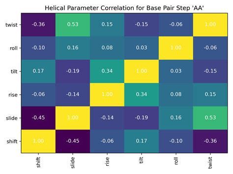 Biobb Dna Command Line Help — Biobbdna 510 Documentation