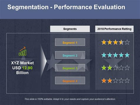 Segmentation Performance Evaluation Ppt File Summary Powerpoint Design Template Sample