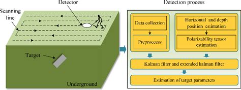 Figure 1 From An Initial Value Estimation Method For The Kalman And