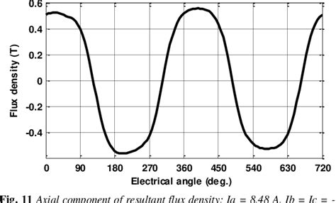 Figure 1 From Axial‐flux Permanent‐magnet Synchronous Generator With Coreless Armature And Non