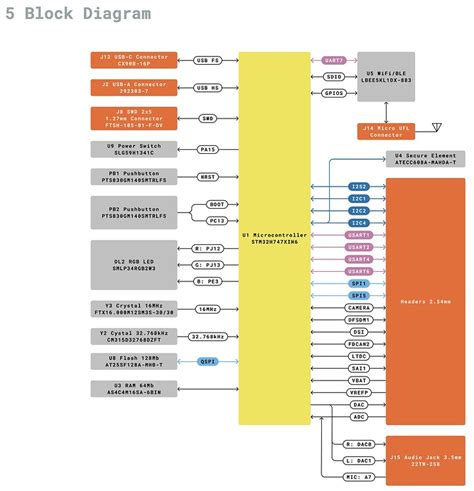 Memoria Esterna Arduino Giga R1 Hardware Arduino Forum
