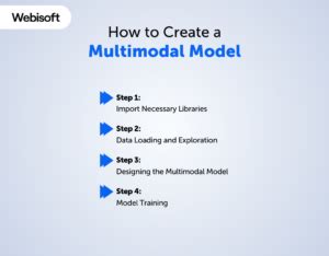 What Are Multimodal Models Benefits Use Cases And Applications