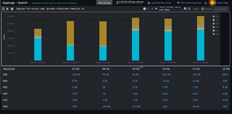 Optimize Iis Web Server And Application Performance With Proven Log