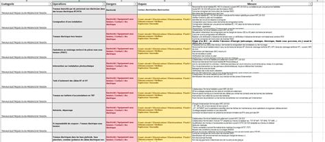 Renvoyer Une Valeur Selon Un Tableau Ref Selon Choix VBA Forum VB VBA
