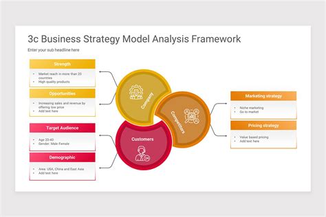 Business Analysis Framework Powerpoint Presentation Template Nulivo Market
