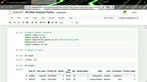 Muhammed Riyasm On Linkedin Python Dataanalysis Projects