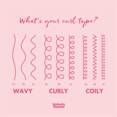 Curl Type Kits Umberto Giannini