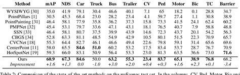 A Versatile Multi View Framework For Lidar Based 3d Object Detection With Guidance From Panoptic