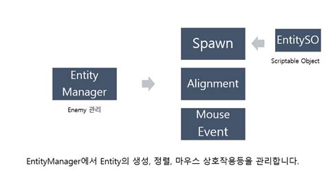 4조 개인 개발일지entity 매니저