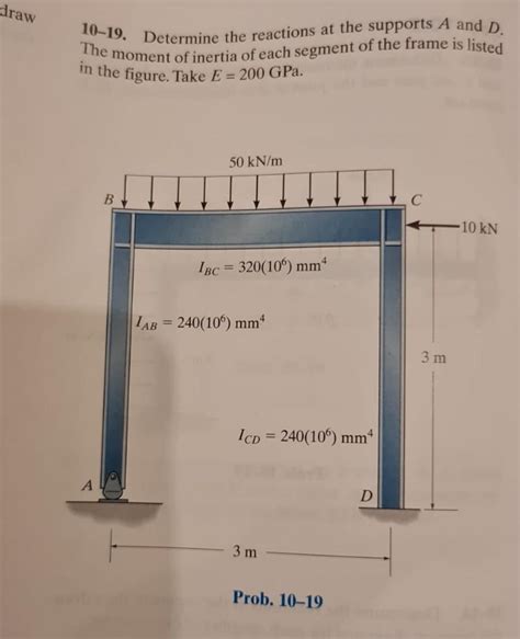 Solved 10 19 Determine The Reactions At The Supports A And