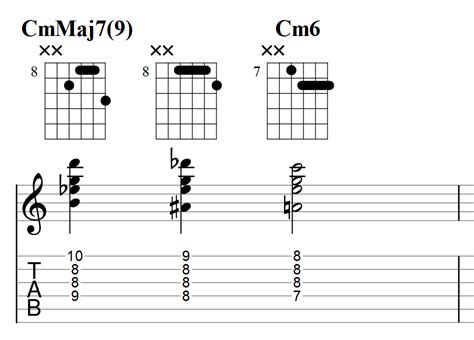 Diminished Chord Guitar