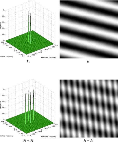 Figure 1 From Adaptive Image Filtering Semantic Scholar