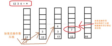 【数据结构】用栈实现对后缀表达式的计算后缀式用栈 Csdn博客