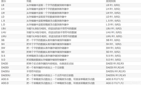 Mips介绍与mips汇编的常用指令mips指令集读取数据 Csdn博客