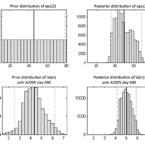 Pdf The Stics Crop Model And Associated Software For Analysis Parameterization And Evaluation
