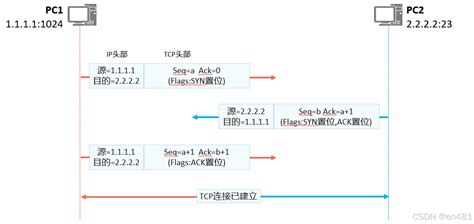 Tcp协议机制（三次握手、数据传输、滑动窗口、四次挥手）tcp 协议destination 是接收方吗 Csdn博客