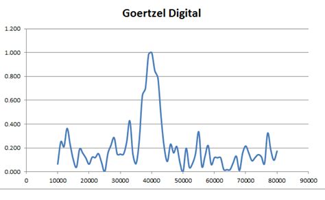 Master Slave I2C Details Hackaday Io