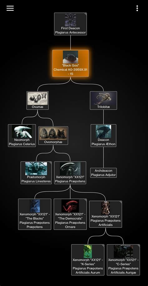 Xenomorph Philogenetic Tree Rlv426