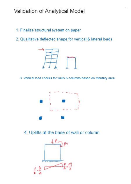 Verification Of Analytical Model Structural GeeK