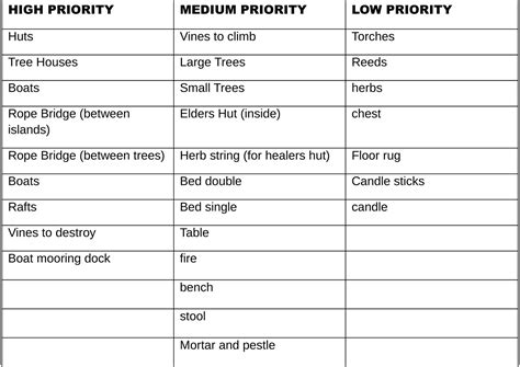 Games Development New Assets List