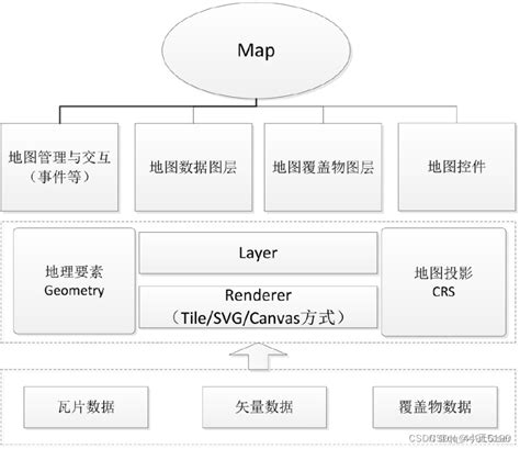 Leaflet入门学习 Csdn博客