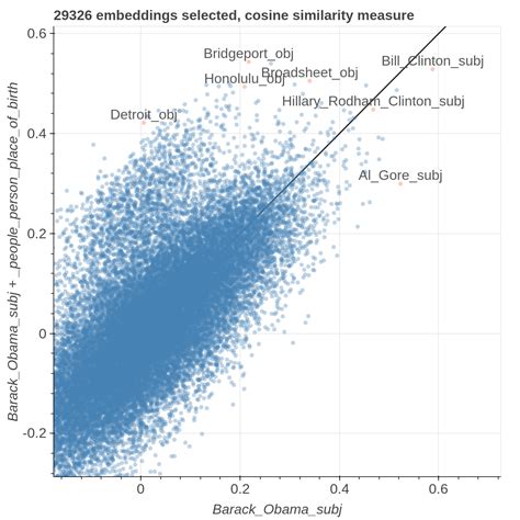 Github Uber Researchparallax Tool For Interactive Embeddings Visualization