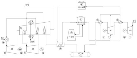 一种基于多种燃烧方式组合的补燃式压缩空气储能系统的制作方法