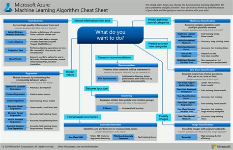 Machine Learning Cheatsheets Algoritmos Blog Técnico Juan José Baeza