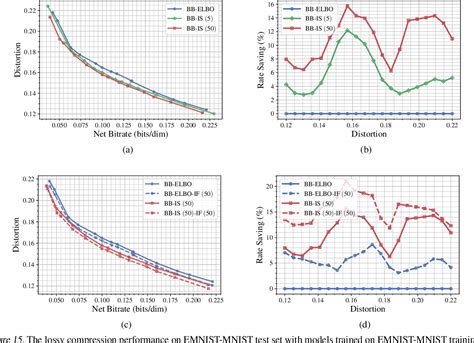 Figure 15 From Improving Lossless Compression Rates Via Monte Carlo