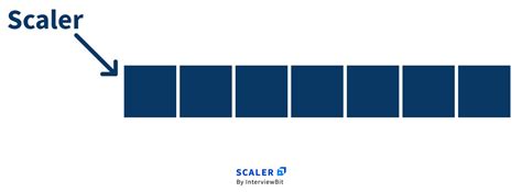 New And Delete Operator In C Scaler Topics