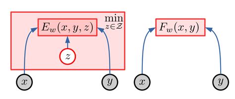 Github Raevas2010transformers A Path Towards Autonomous Machine Intelligence Vision Jacob