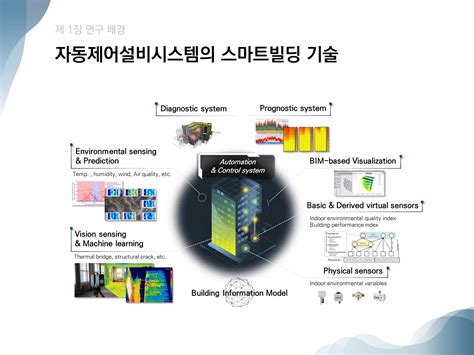 artificial intelligence virtual sensor based district heating system