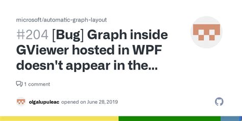 Bug Graph Inside Gviewer Hosted In Wpf Doesnt Appear In The Custom