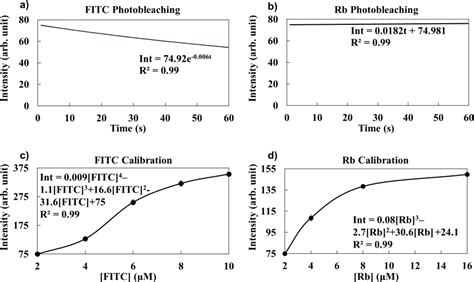 Figure 1 From Reaction Free Concentration Gradient Generation In