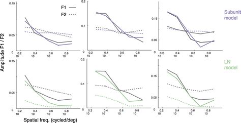 Figures And Data In Mapping Nonlinear Receptive Field Structure In