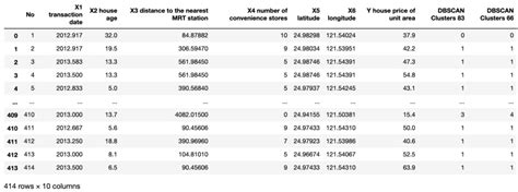 dbscan clustering algorithm — how to build powerful density based models by saul dobilas jun