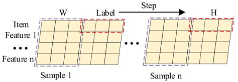 Deep Learning For Demand Forecasting A Framework Incorporating Variational Mode Decomposition