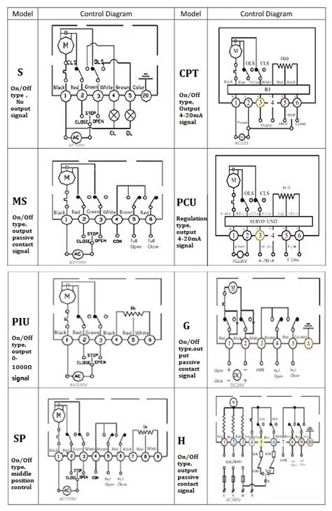 alloy miniature intelligent electric actuator ip68 with analog input