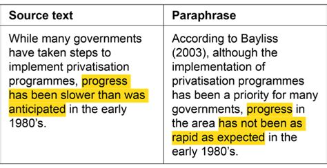 Types Of Paraphrasing
