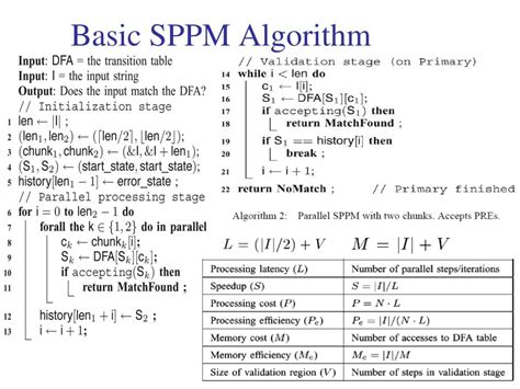 Ppt Speculative Parallel Pattern Matching Powerpoint Presentation