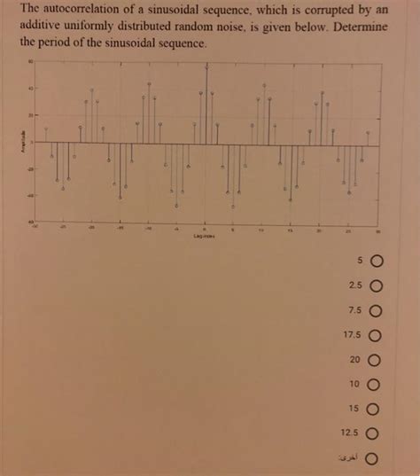 Solved The Autocorrelation Of A Sinusoidal Sequence Which
