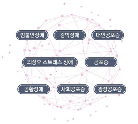 불안장애 청심당한의원