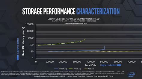 Intel更新optane產品線：第二代optane Dc Persistent Memory明年推出 Xfastest News