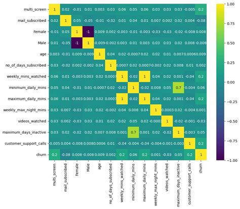 arti yadav on linkedin datascience dataanalysis visualization eda datacleaning python…
