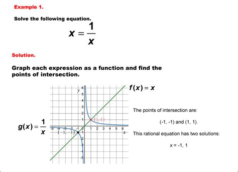 Math Example Graphical Solutions To Rational Equations Example 1